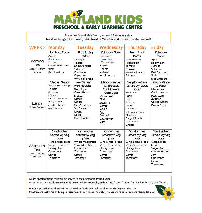 Nutritious Menu: Cottage Preschool & Early Learning Centre
